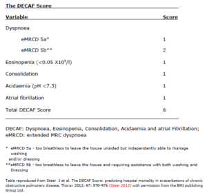 X: Manage eXacerbations | COPD-X