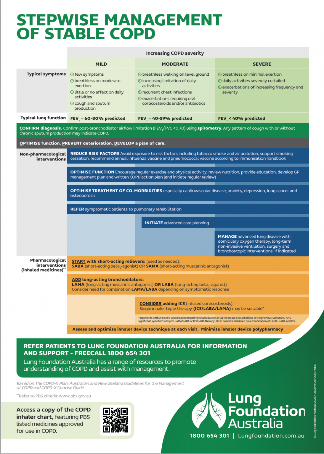 Stepwise | COPD-X