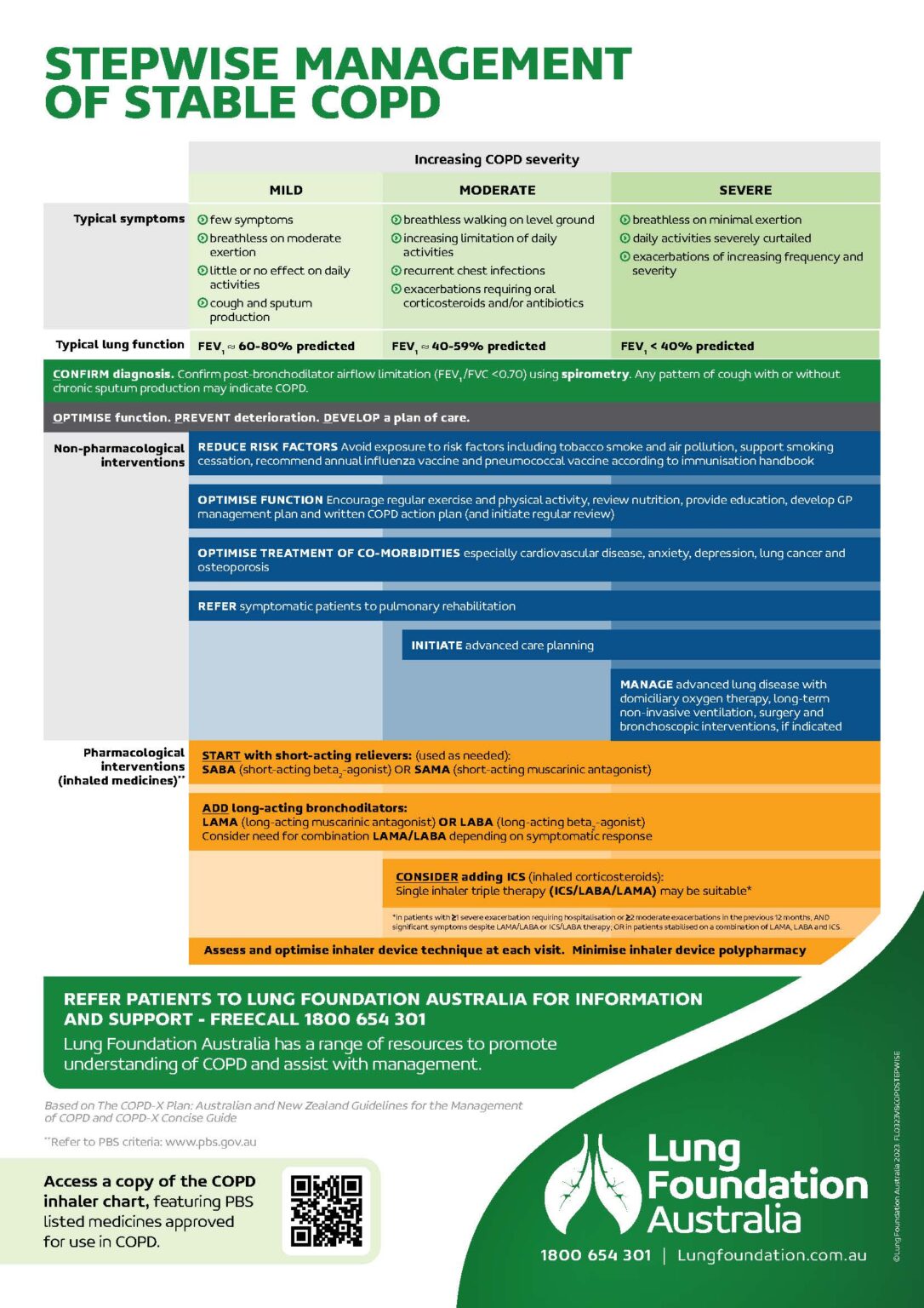 Clinical Summary Tools | COPD-X