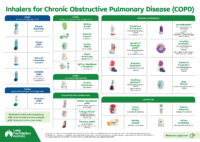 Clinical Summary Tools | COPD-X
