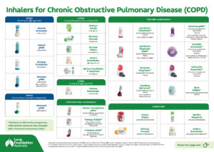 Clinical Summary Tools | COPD-X