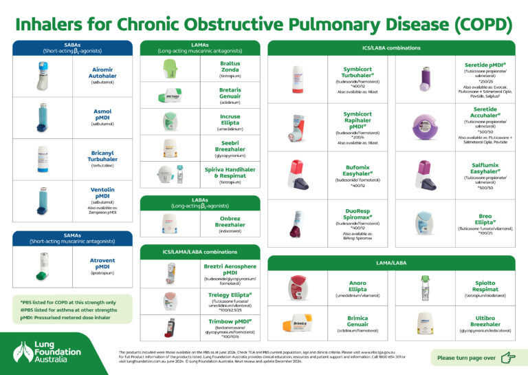 Clinical Summary Tools | COPD-X